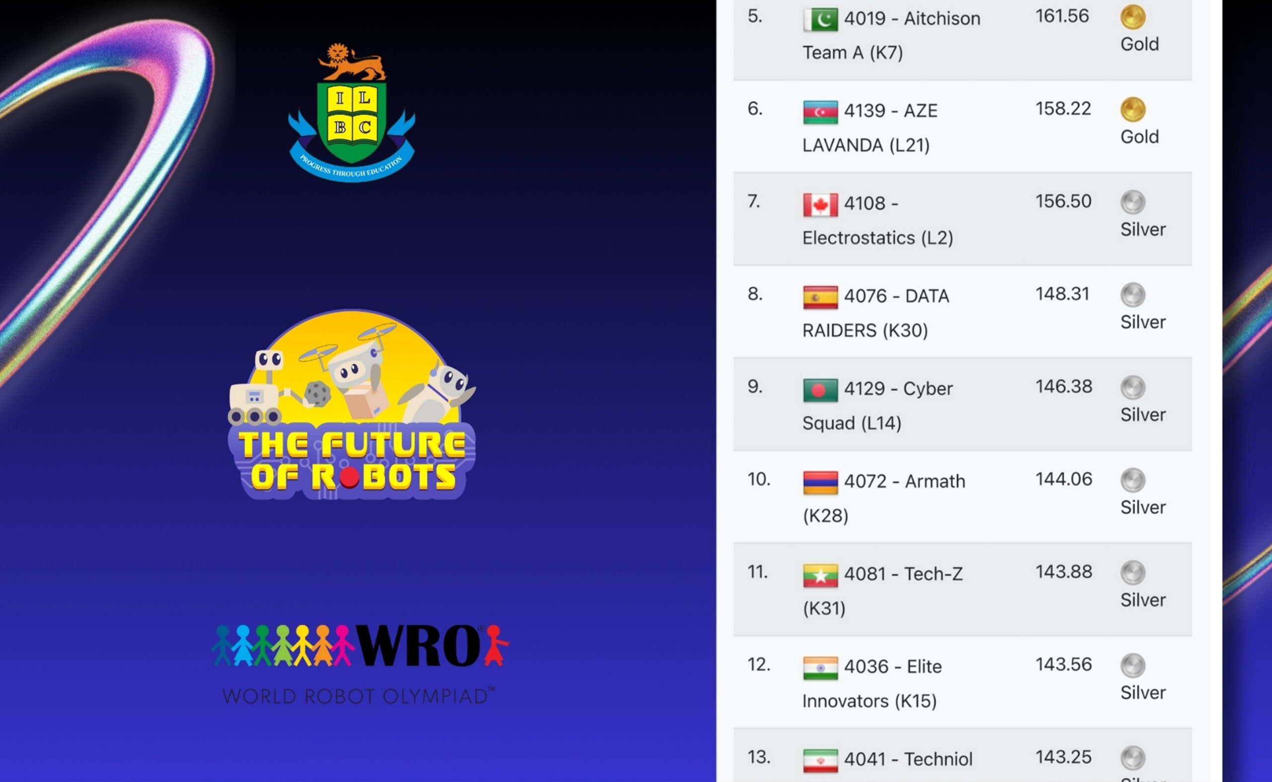 🎉 Congratulations on the Success of ILBC Teams! 🏆🤖 - ILBC | International School